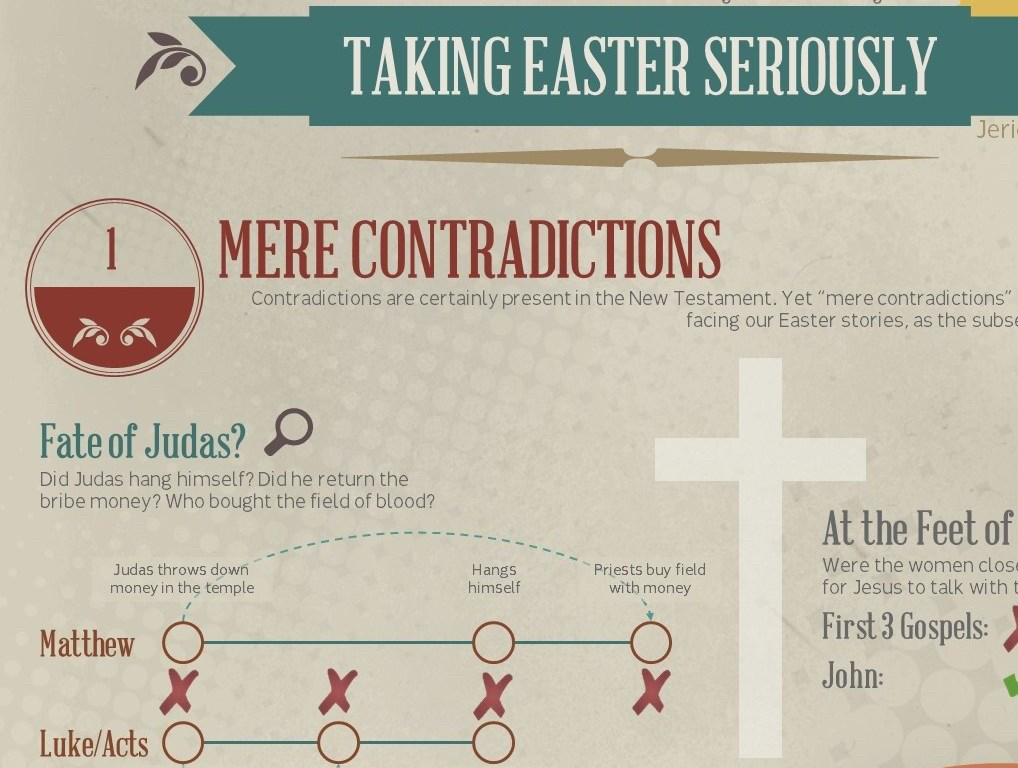 Taking Easter Seriously, an Infographic – Jericho Brisance