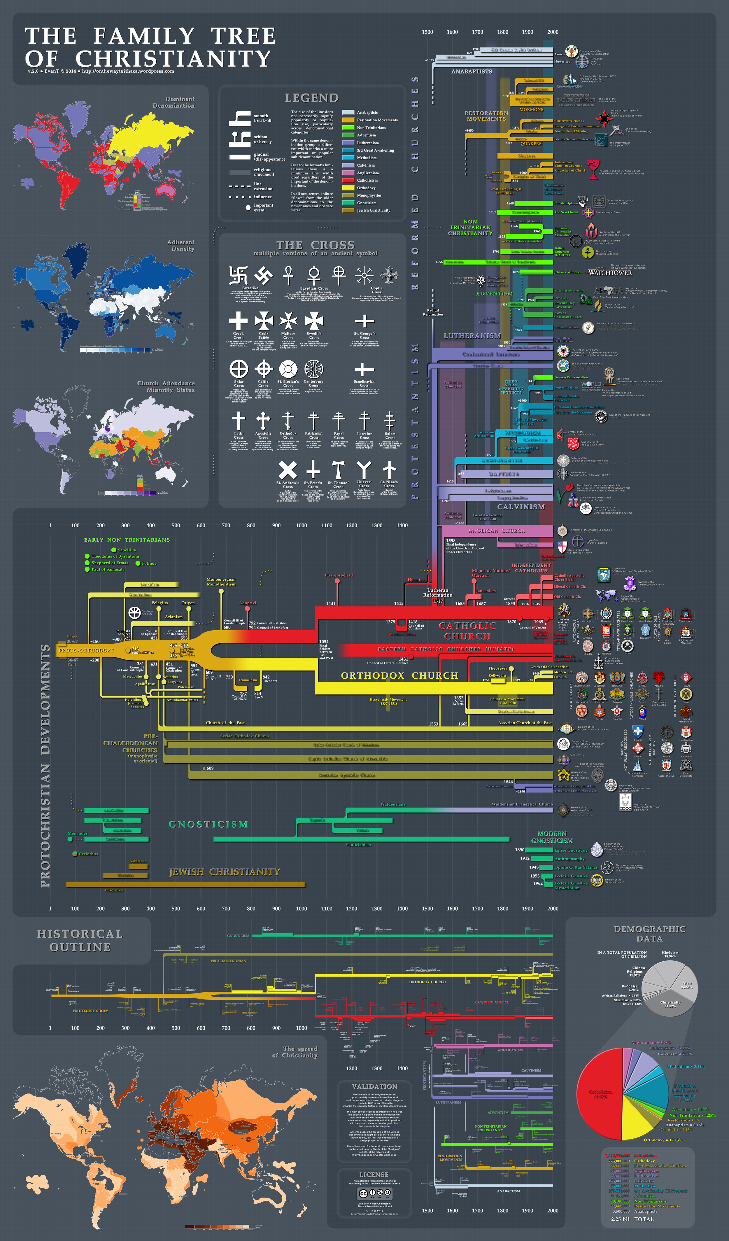 Infographic – Family Tree of Christianity (Reblog) – Jericho Brisance